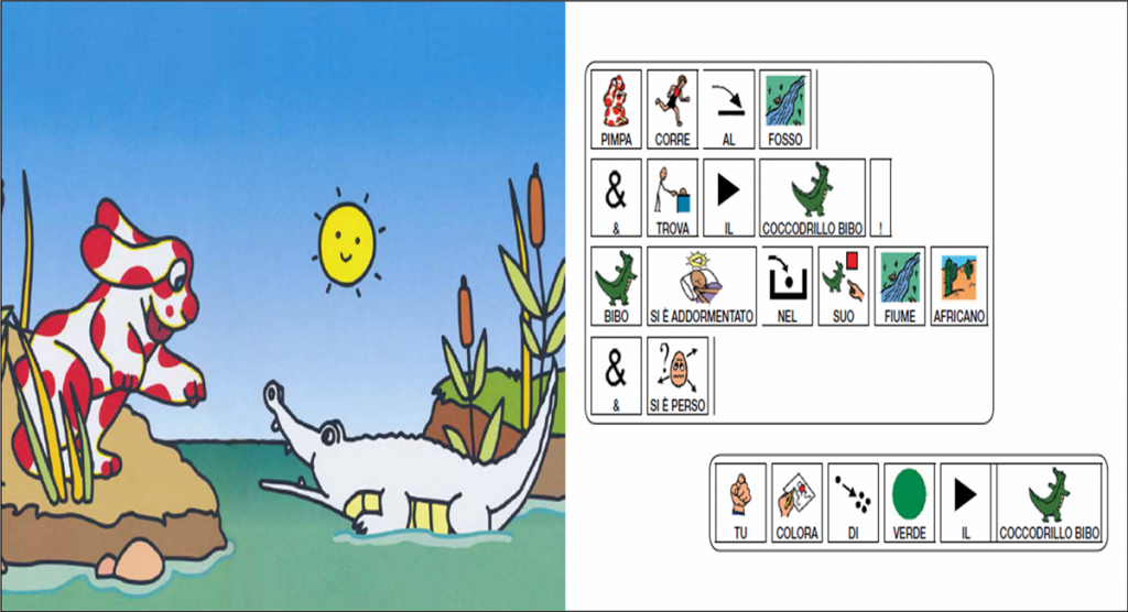 CAA Cos'è la Comunicazione Alternativa e Aumentativa | The green pantry