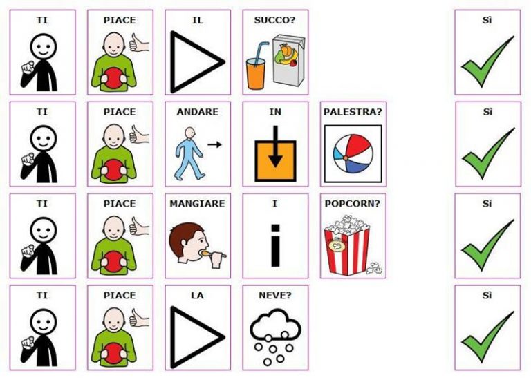 CAA Cos'è la Comunicazione Alternativa e Aumentativa | The green pantry